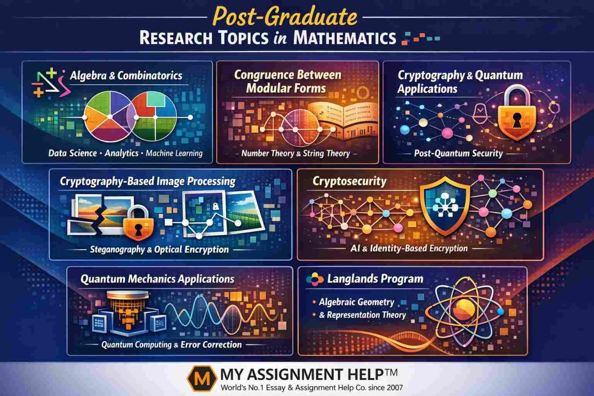 100+ Math Research Topics for Graduate & Post-Graduate Students 2026