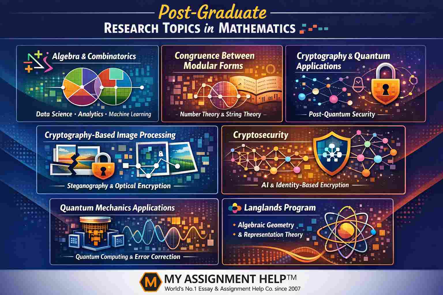 100+ Math Research Topics for Graduate & Post-Graduate Students 2026