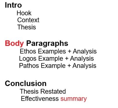 How to Write a Rhetorical Analysis Essay and Examples