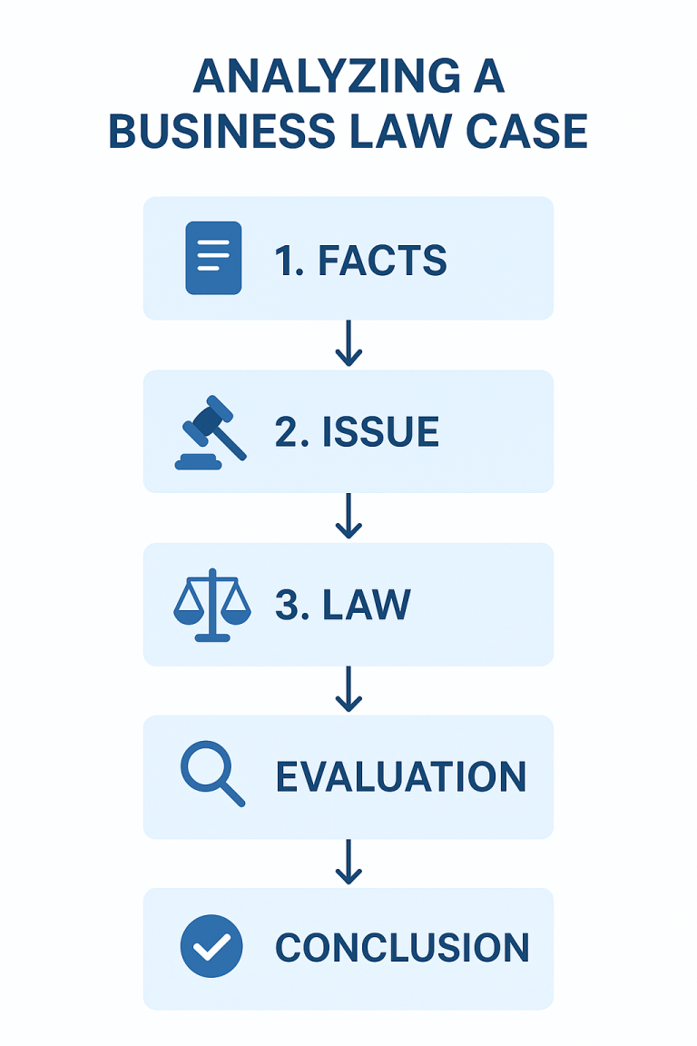 Business Law Case Study Solutions With Examples