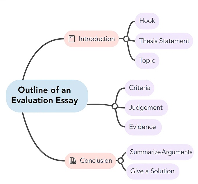 Mastering Evaluation Essays: Your Comprehensive Guide