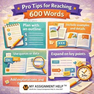 How to Write a 600-Word Essay: Structure & Examples