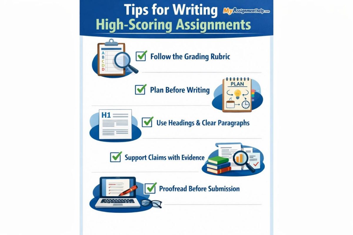 How to Write an Assignment Step by Step | Tips & Examples 2026