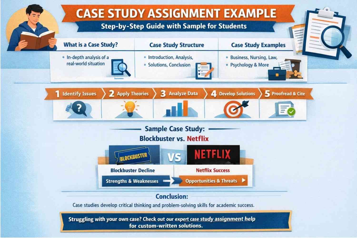 Case Study Assignment Example | 10+ Disciplines Samples