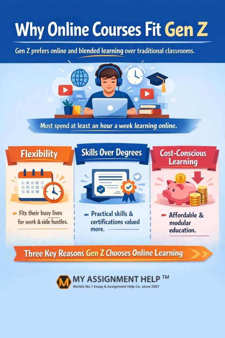 How Gen Z Learning Habits Are Changing Modern Education