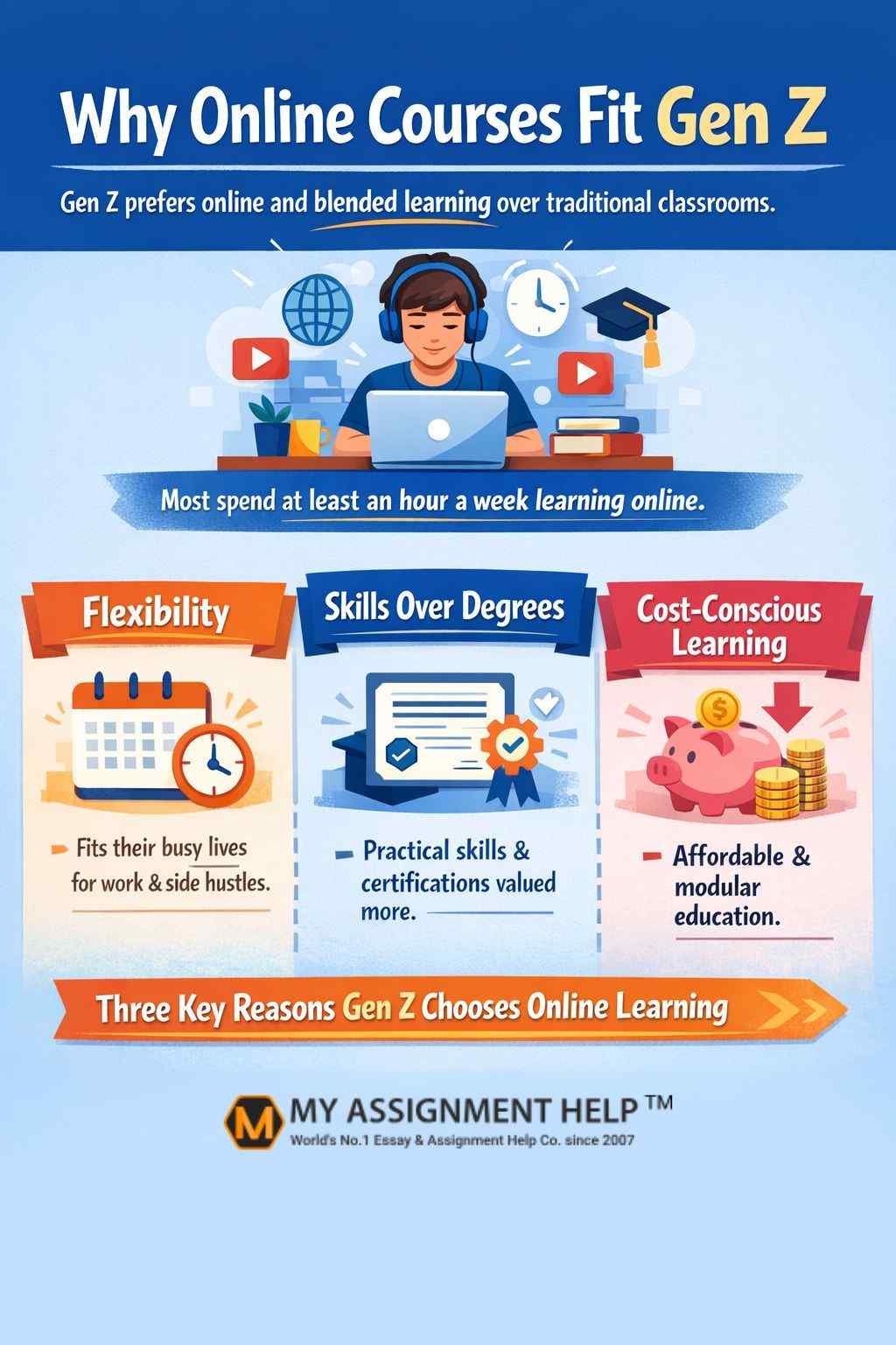 How Gen Z Learning Habits Are Changing Modern Education