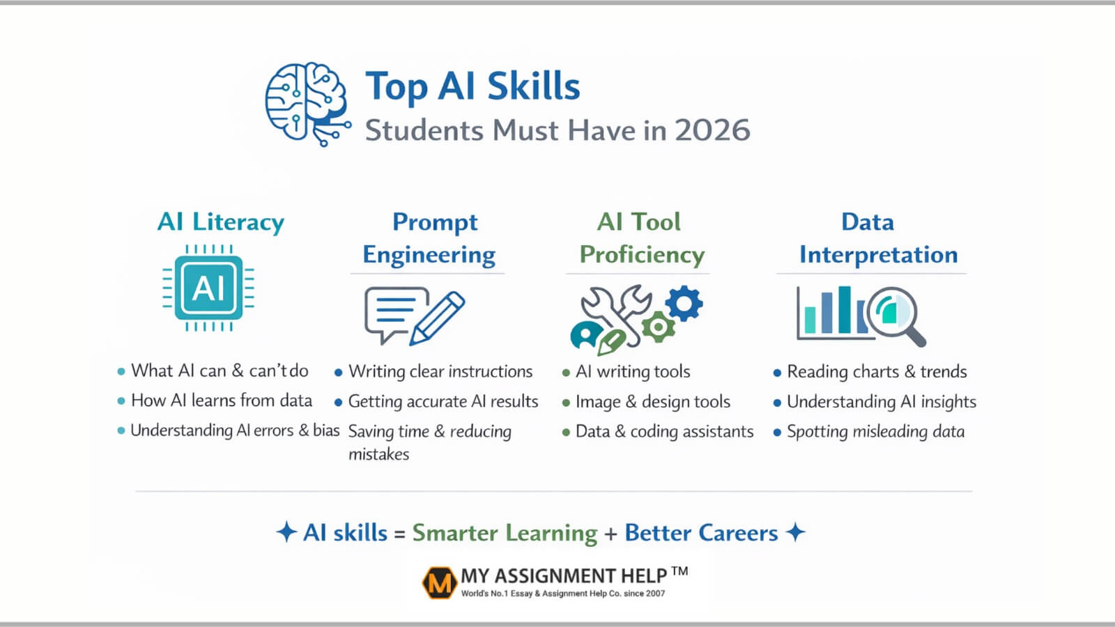 AI Skills for Gen Z: Build Careers & Stay Employable in 2026