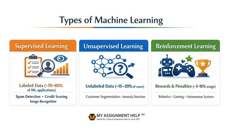 Deep Learning vs Machine Learning: Differences, Uses & Examples