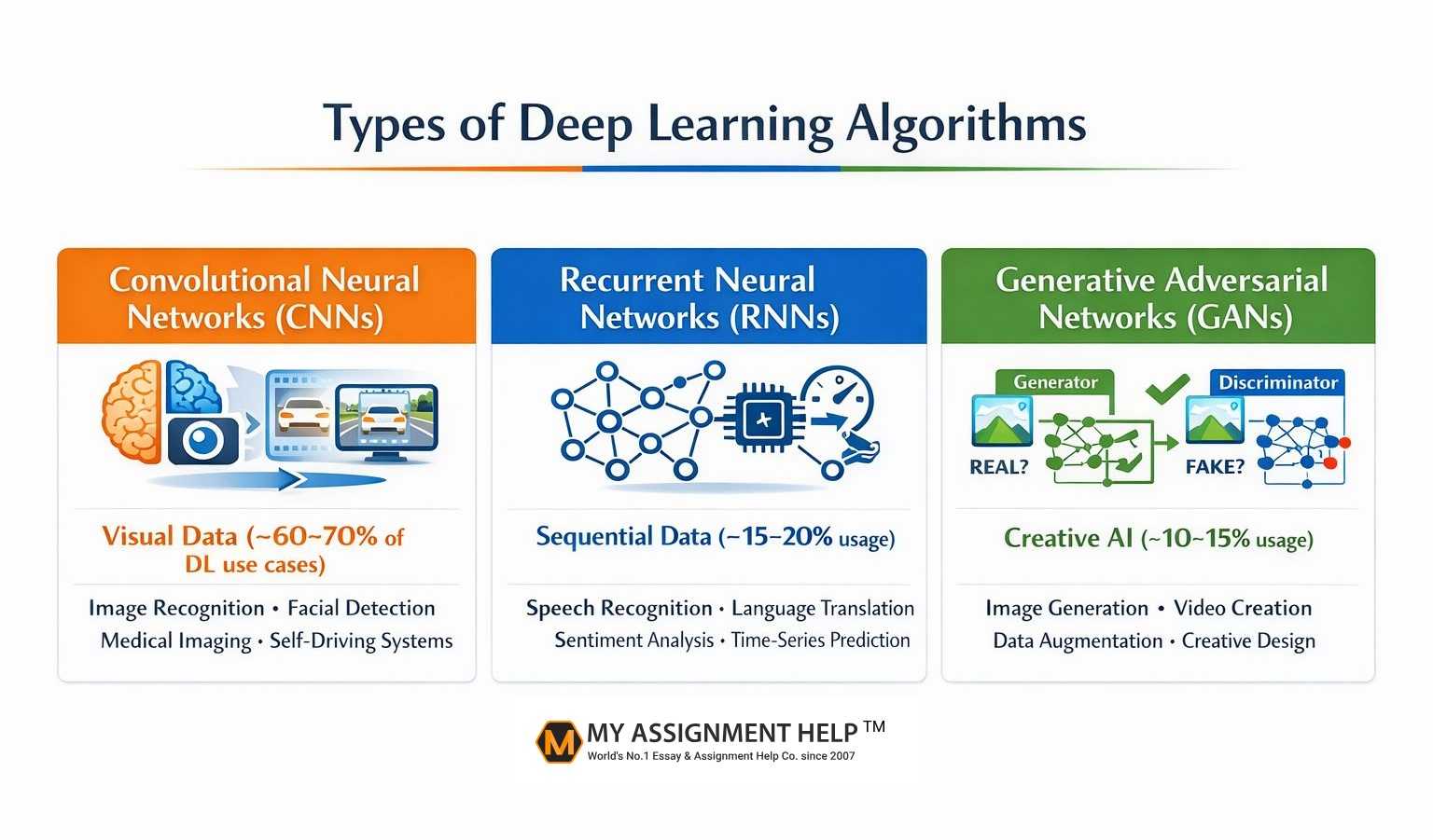 Deep Learning vs Machine Learning: Differences, Uses & Examples