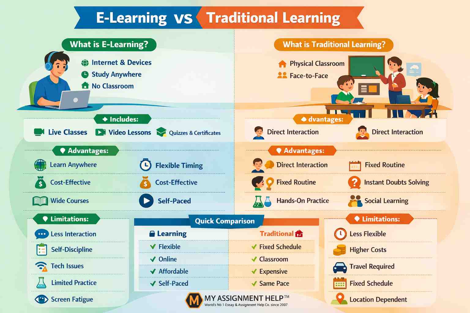 E- Learning vs Traditional Learning: A Complete Guide 2026
