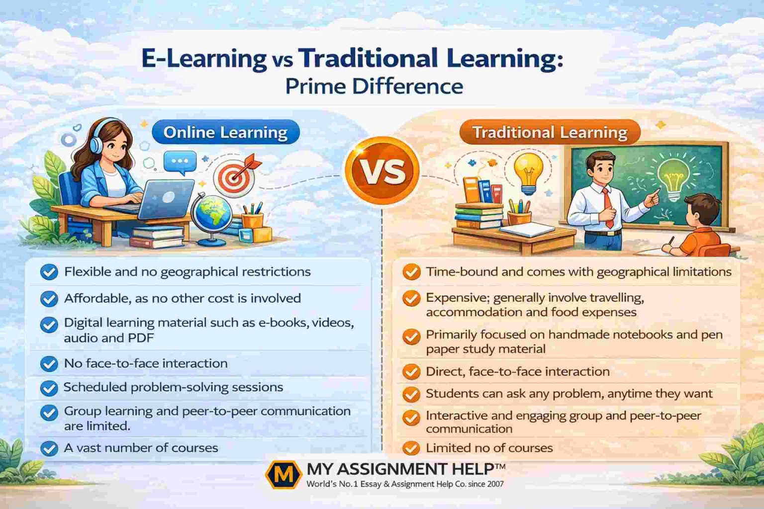 E- Learning vs Traditional Learning: A Complete Guide 2026