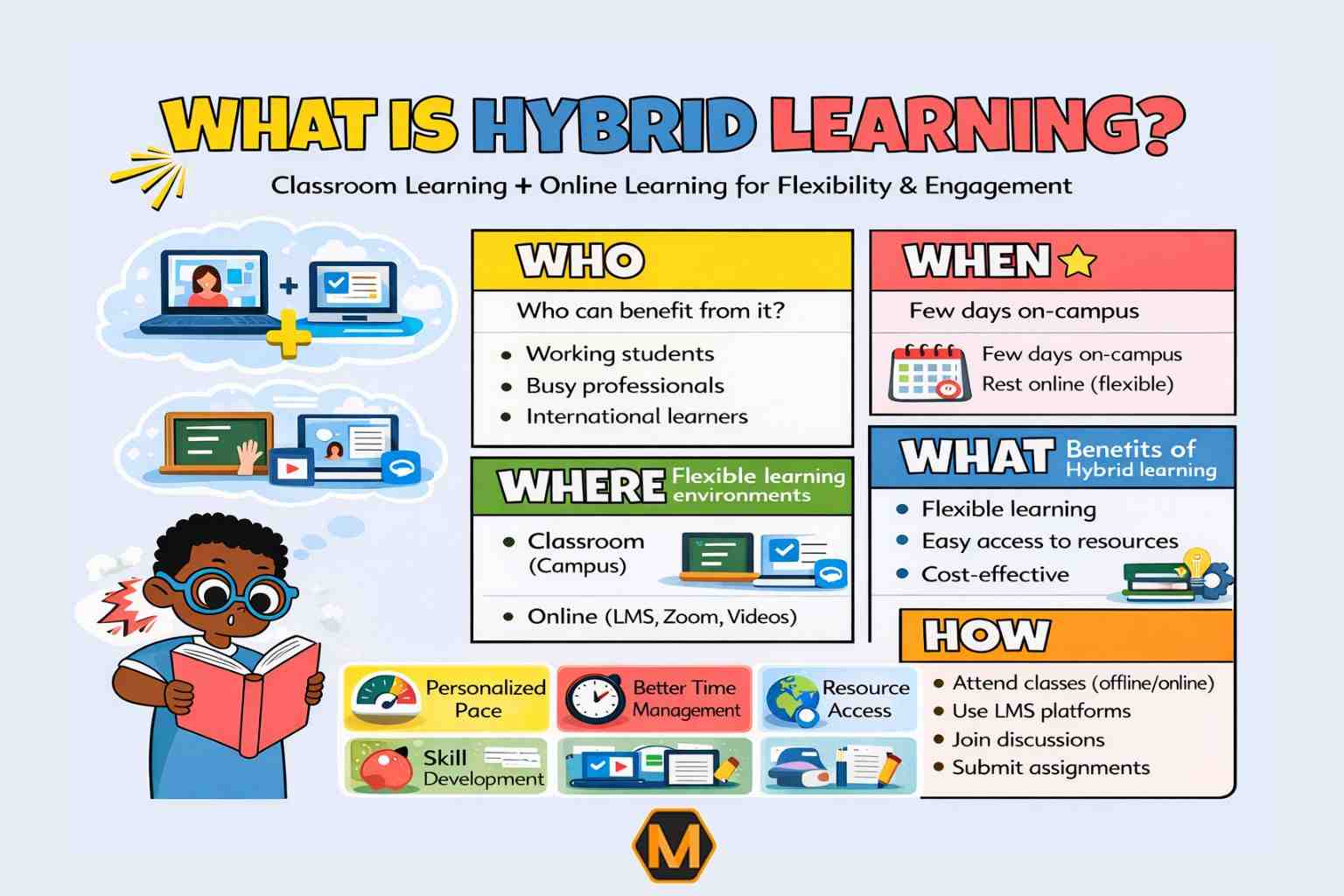 Hybrid Learning Explained: Meaning, Benefits & How It Works